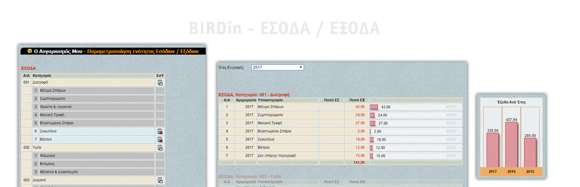 Εσοδα / Εξοδα – BIRDin